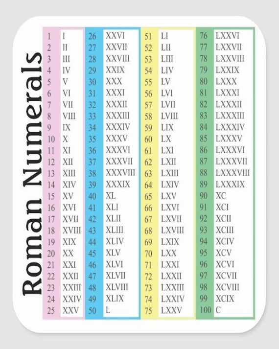Roman Numerals Chart 1 100