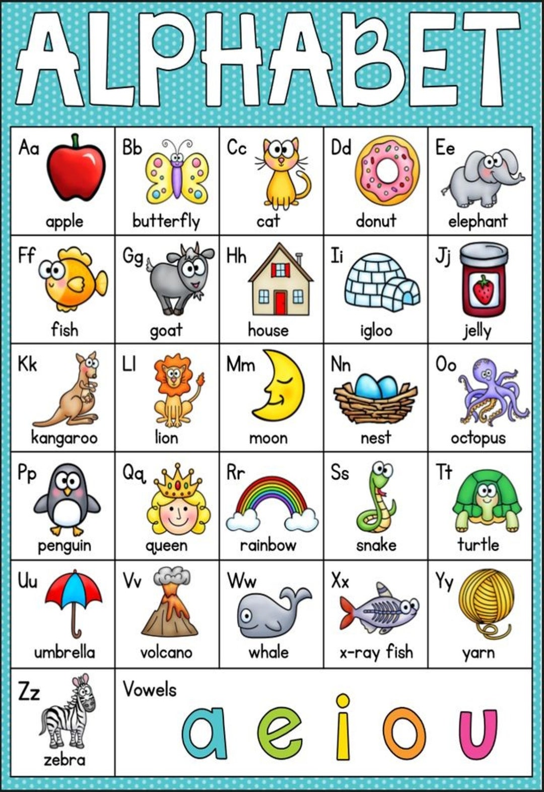The Abcs of Learning: A to Z Educational Poster, ABC Poster, Alphabet ...