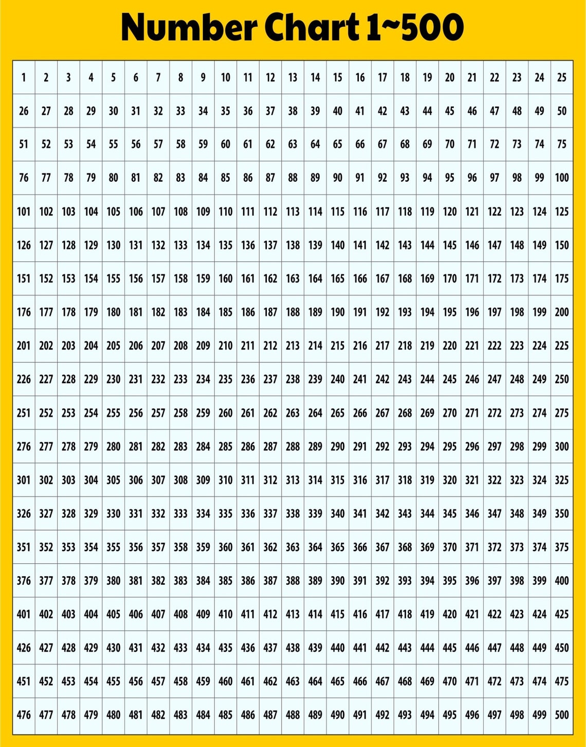 1 To 500 Number Chart Poster Number Till 500 Chart Etsy