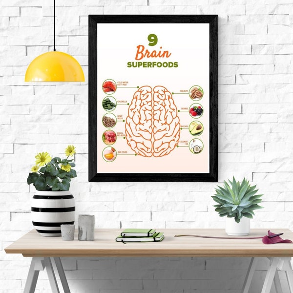 Super Food Poster - Etsy