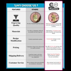 Custom Badge Reel Name Tag Id Badge Tag Lapel Pin, Engraved Business ...