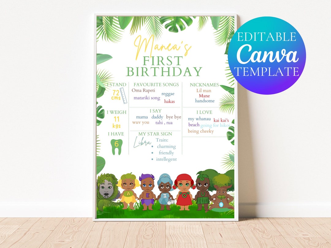 TAKARO Tribe Canva Birthday Milestone Board- Editable Template - Etsy