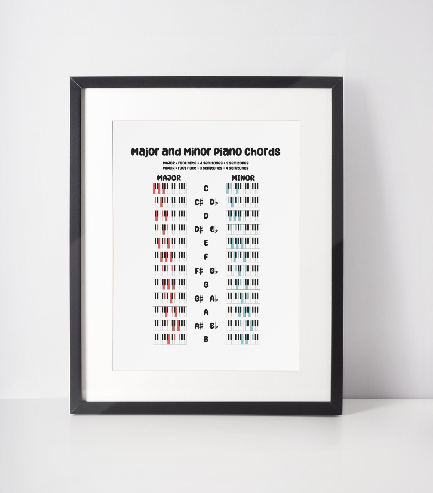Major and Minor Chords Poster, Music Teaching Poster, Music Theory ...