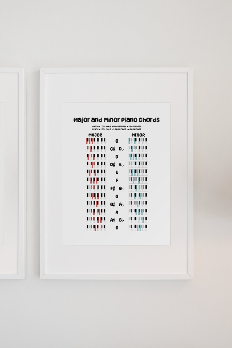 Major and Minor Chords Poster, Music Teaching Poster, Music Theory ...