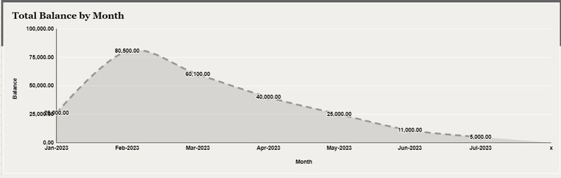 Debt Tracker With Visual Dashboard: Take Control of Your Finances and ...