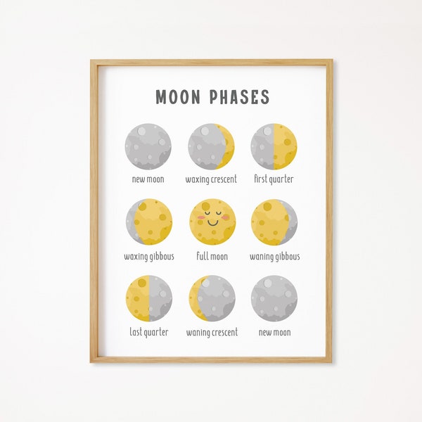 Moon Phases Print - Etsy