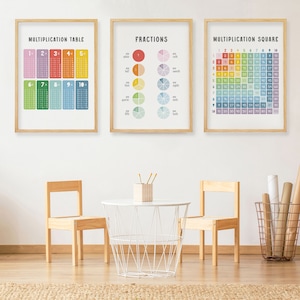 Math Set of 6 Posters, Educational Wall Art, Math Classroom, Homeschool ...