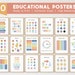 Set of 8 Educational Posters, Montessori Classroom Decor, Homeschool ...