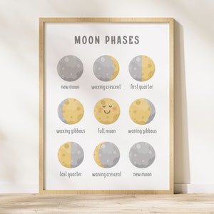 12 Educational Posters, Montessori Classroom Decor, Homeschool ...