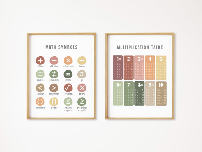 Math Set of 6 Posters Educational Wall Art Math Classroom - Etsy