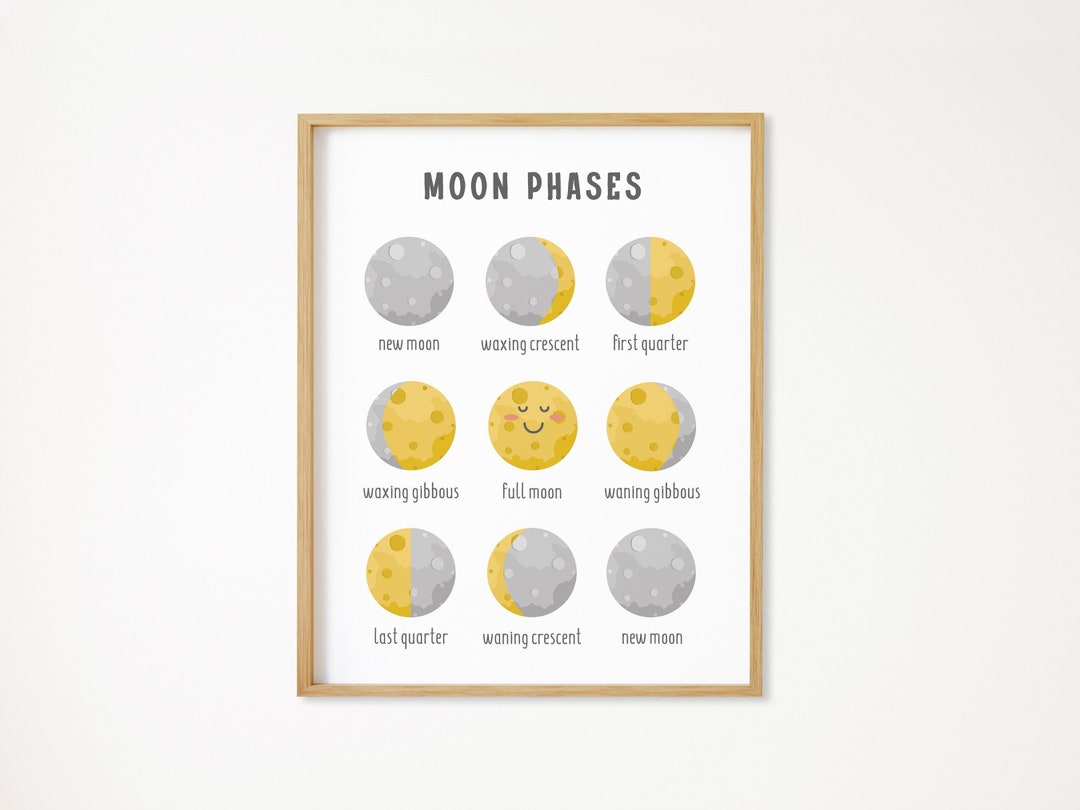 Moon Phases Print, Educational Kids Poster, Homeschool Printable ...