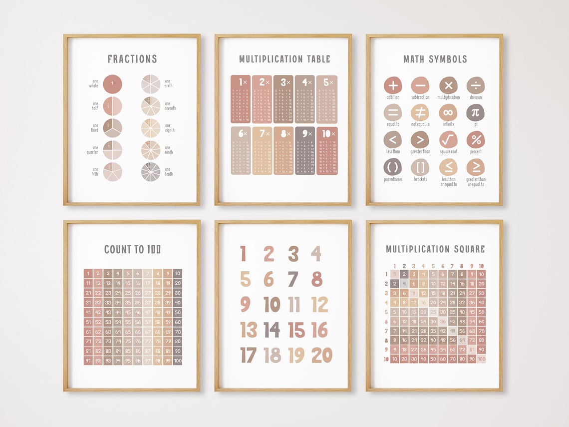 Set of 30 Educational Posters Montessori Classroom Decor - Etsy