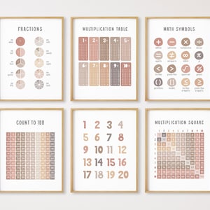 Set of 30 Educational Posters, Montessori Classroom Decor, Homeschool ...