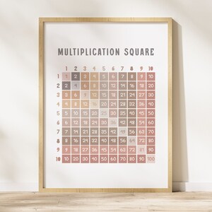 6 Math Posters, Educational Wall Art, Math Classroom Neutral Decor ...