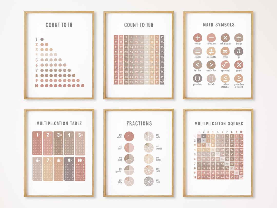 6 Math Posters, Educational Wall Art, Math Classroom Neutral Decor ...
