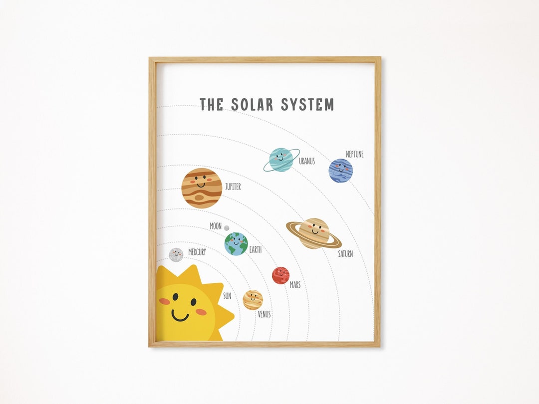 Solar System Print, Space Nursery Print, Educational Poster, Homeschool ...