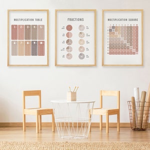6 Math Posters, Educational Wall Art, Math Classroom Neutral Decor ...