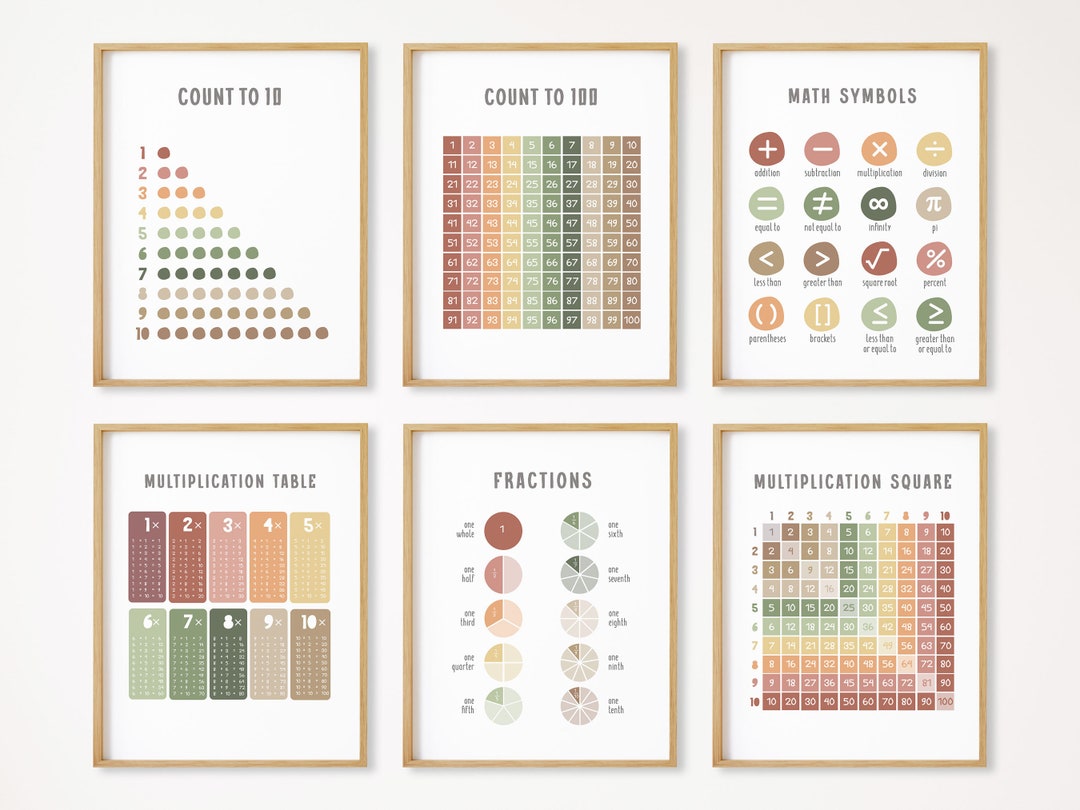 Math Set of 6 Posters, Educational Wall Art, Math Classroom Neutral ...