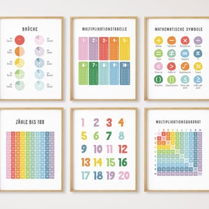 30 German Educational Posters, German Learning Posters, Homeschool ...