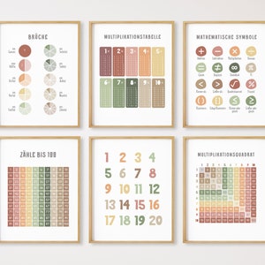 30 German Educational Posters, German Learning Posters, Homeschool ...