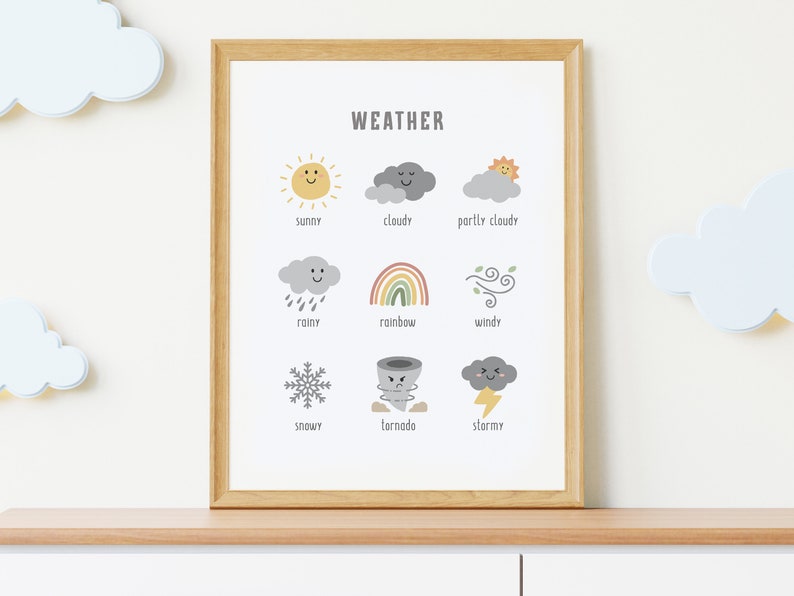 Weather Poster Educational Poster Homeschool Printable - Etsy