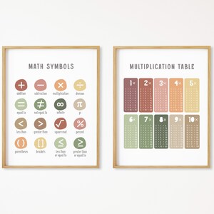 Math Set of 6 Posters, Educational Wall Art, Math Classroom Neutral ...
