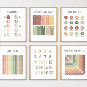 Set of 30 Educational Posters, Montessori Classroom Decor, Homeschool ...
