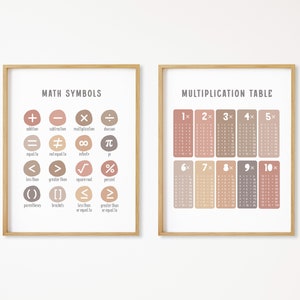 6 Math Posters, Educational Wall Art, Math Classroom Neutral Decor ...