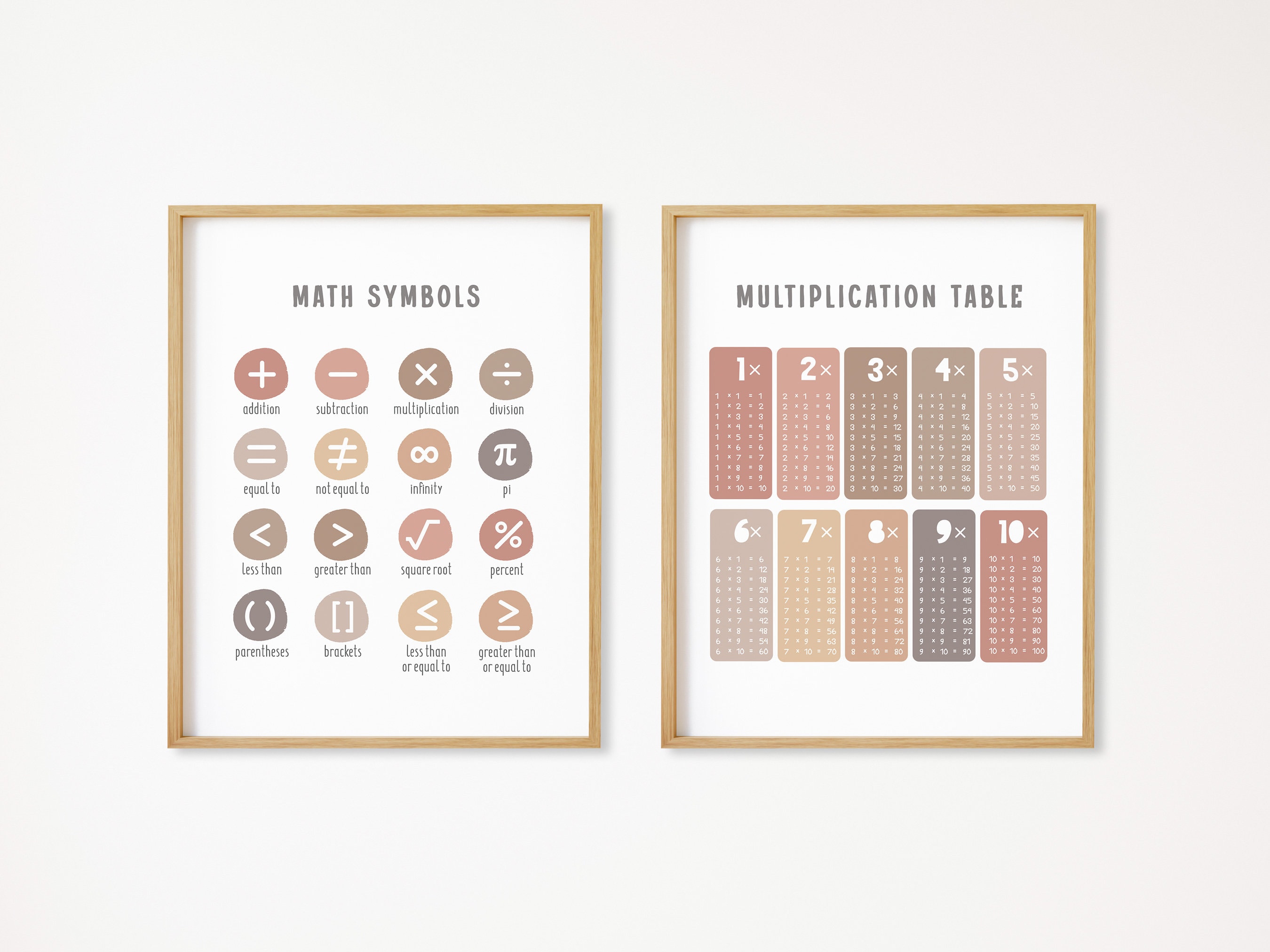 6 Math Posters, Educational Wall Art, Math Classroom Neutral Decor ...