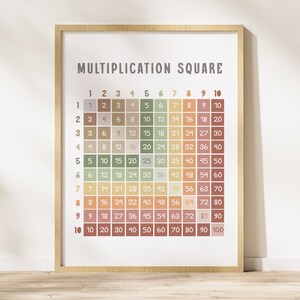 Math Set of 6 Posters, Educational Wall Art, Math Classroom Neutral ...