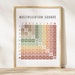 Math Set of 6 Posters, Educational Wall Art, Math Classroom Neutral ...