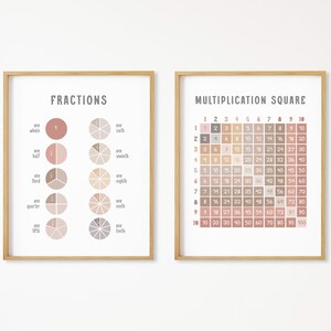 6 Math Posters, Educational Wall Art, Math Classroom Neutral Decor ...