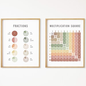 Math Set of 6 Posters, Educational Wall Art, Math Classroom Neutral ...