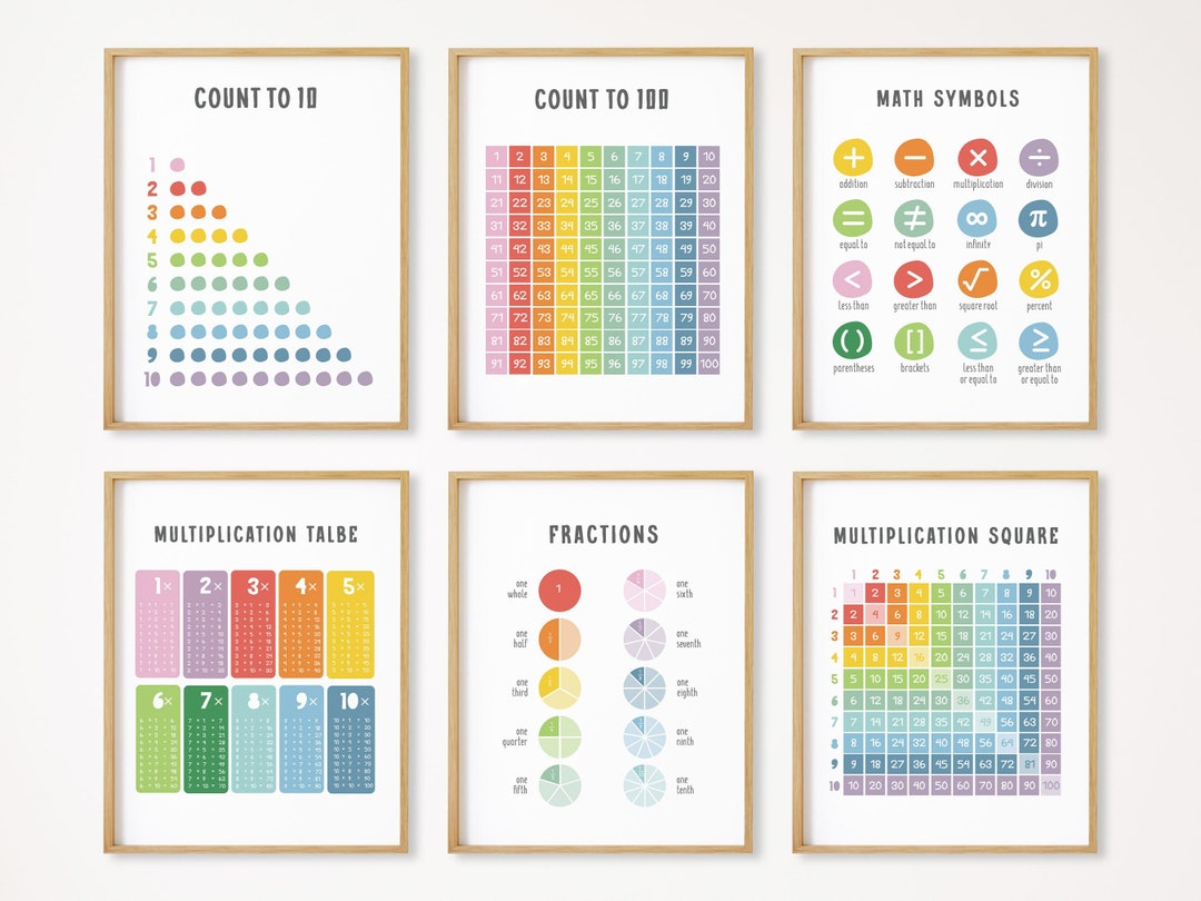 Math Set of 6 Posters Educational Wall Art Math Classroom - Etsy