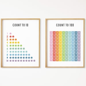 Math Set of 6 Posters, Educational Wall Art, Math Classroom, Homeschool ...