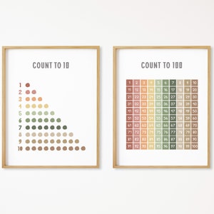 Math Set of 6 Posters, Educational Wall Art, Math Classroom Neutral ...