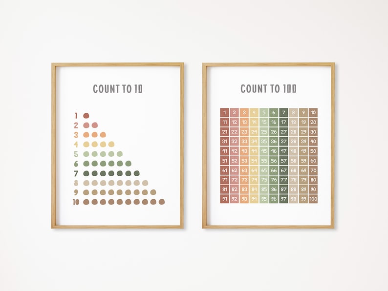 Math Set of 6 Posters Educational Wall Art Math Classroom - Etsy