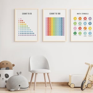 Math Set of 6 Posters, Educational Wall Art, Math Classroom, Homeschool ...