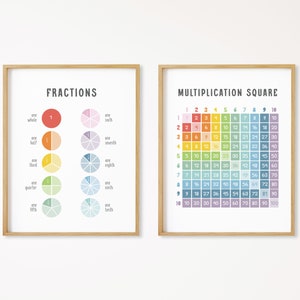 Math Set of 6 Posters, Educational Wall Art, Math Classroom, Homeschool ...