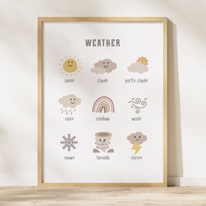 Weather Poster, Educational Poster, Boho Classroom Decor, Homeschool ...