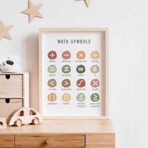Math Set of 6 Posters, Educational Wall Art, Math Classroom Neutral ...