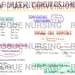 Nursing Student Med Math CHEAT SHEET - Etsy