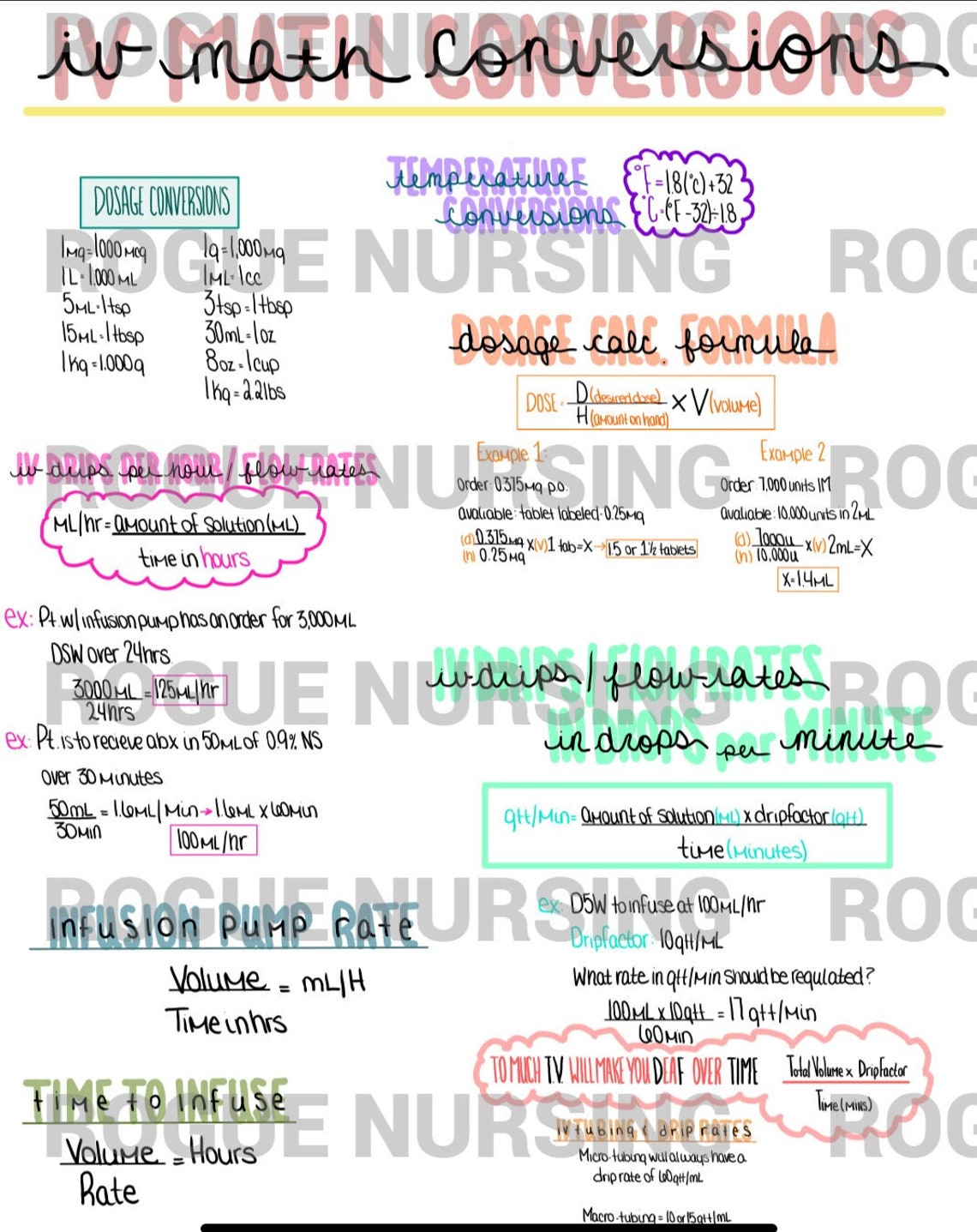Nursing Student Med Math CHEAT SHEET - Etsy