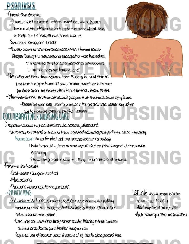 Med-surg Integumentary System Diseases - Etsy