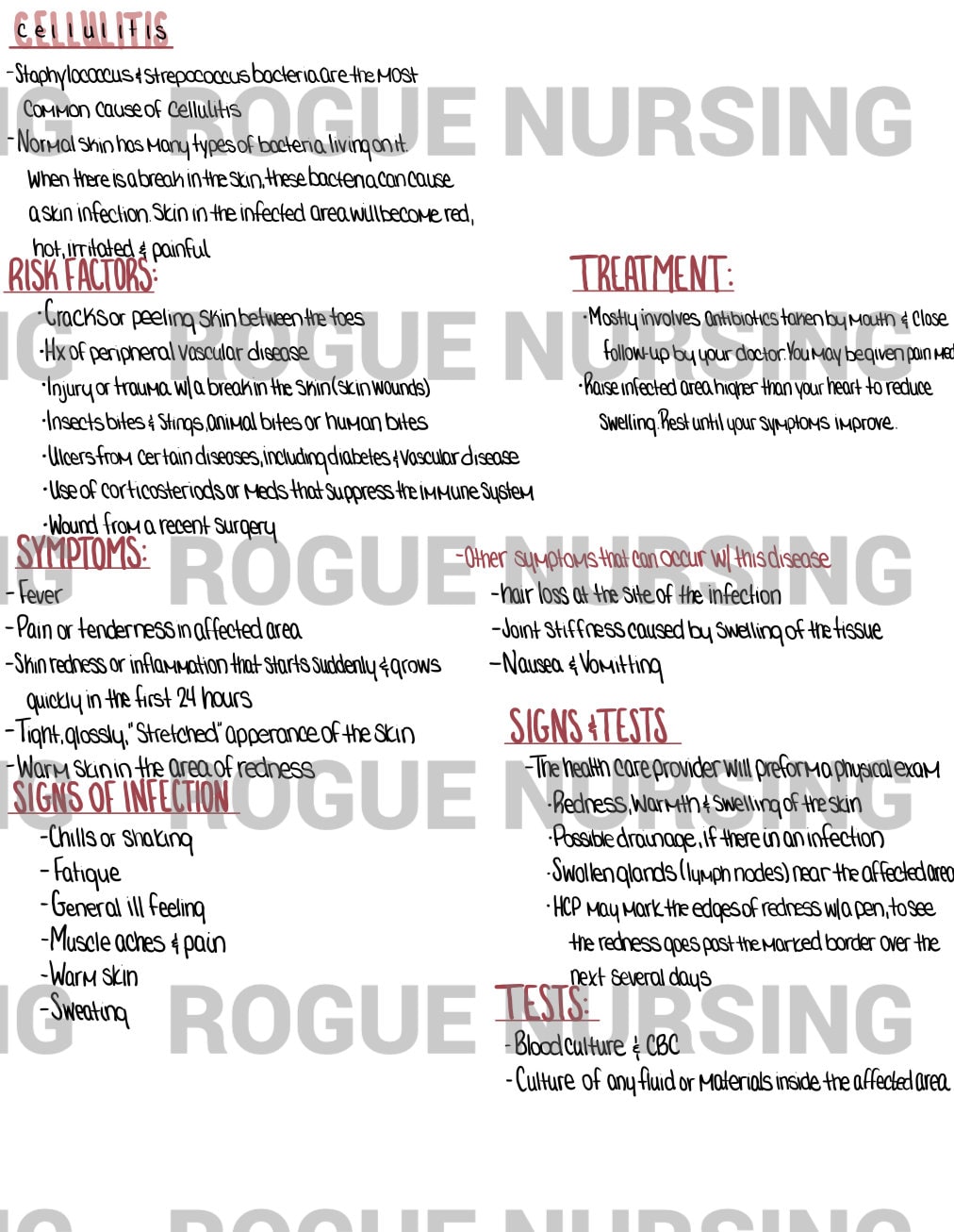 Med-surg Integumentary System Diseases - Etsy