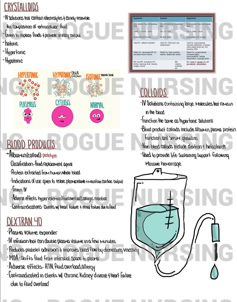 IV THERAPY for Pharmacology - Etsy