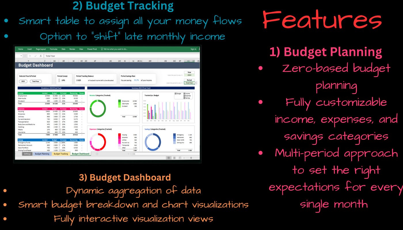 Personal Budget Planner: Excel Spreadsheet for Personal Finance ...