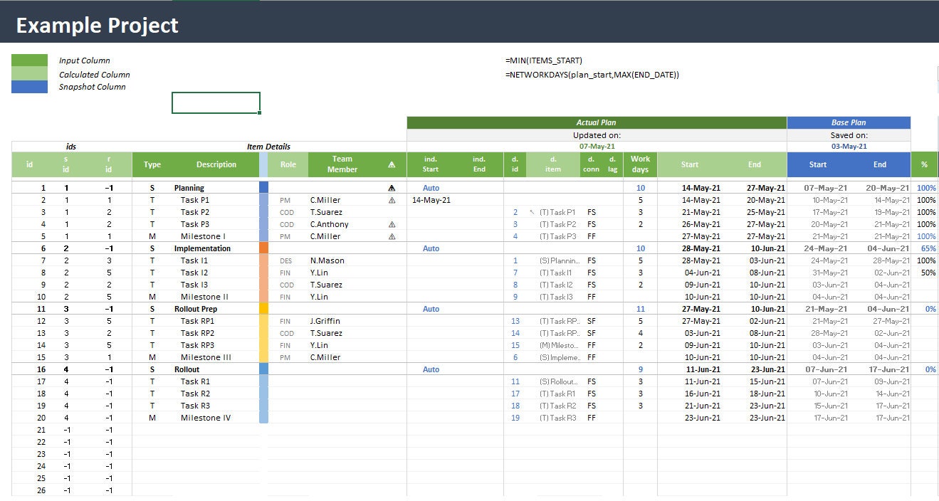 Ultimate Excel Gantt Chart - Etsy