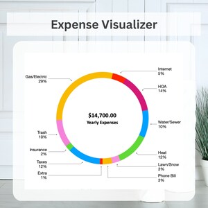 Rental Property ROI & Cap Rate Calculator, Investment Property Analysis ...