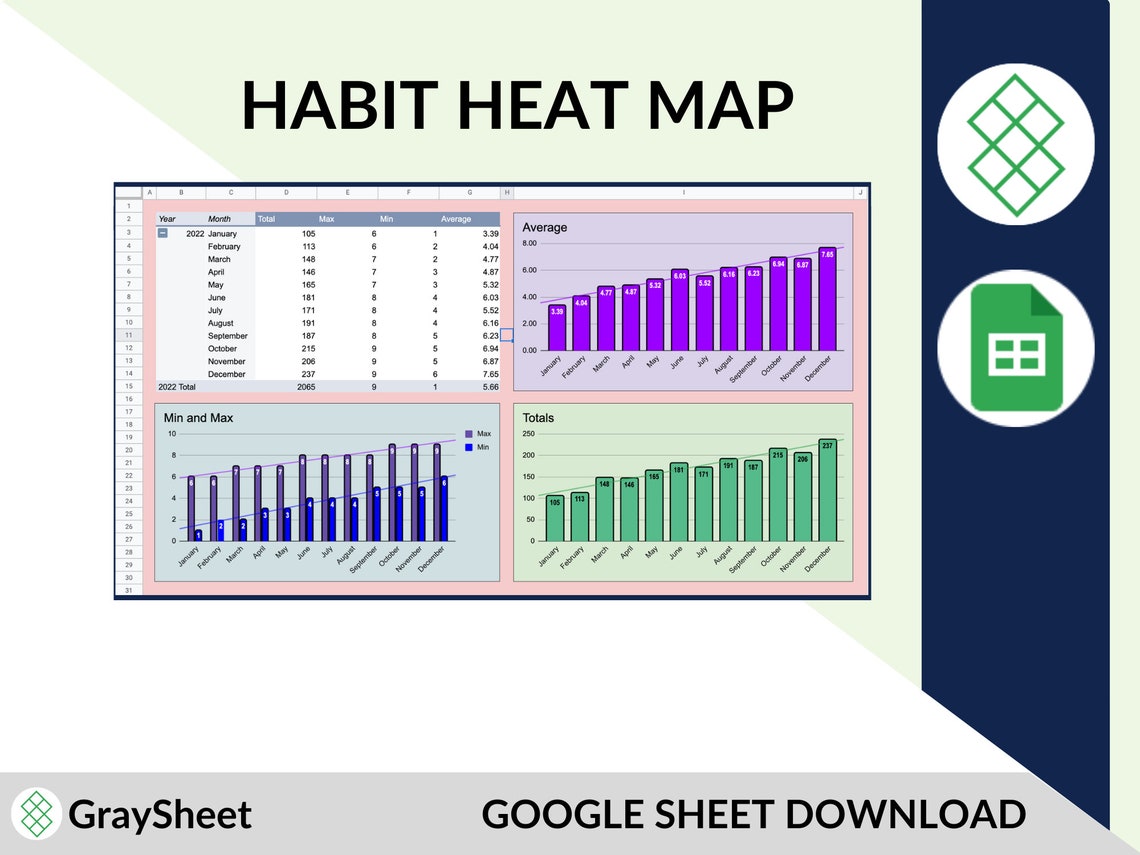 Daily Habit Tracker Spreadsheet | Habit Heat Map Spreadsheet | Annual ...